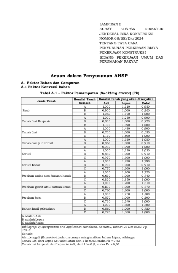 (PDF) Acuan dalam Penyusunan AHSP