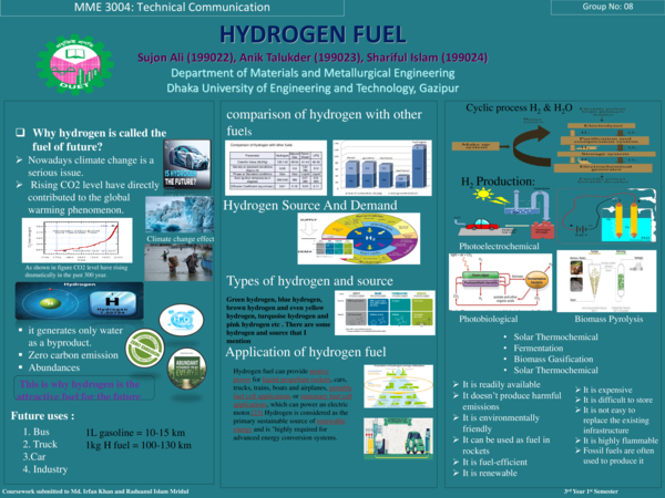 (PDF) HYDROGEN FUEL