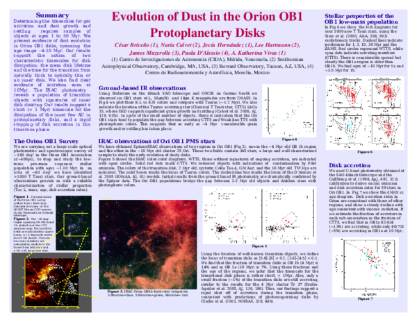 (PDF) Evolution of Dust in the Orion OB1 Protoplanetary Disks