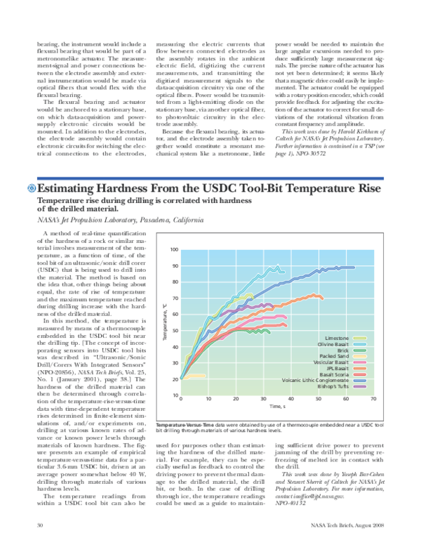 (PDF) Estimating Hardness from the USDC Tool-Bit Temperature Rise