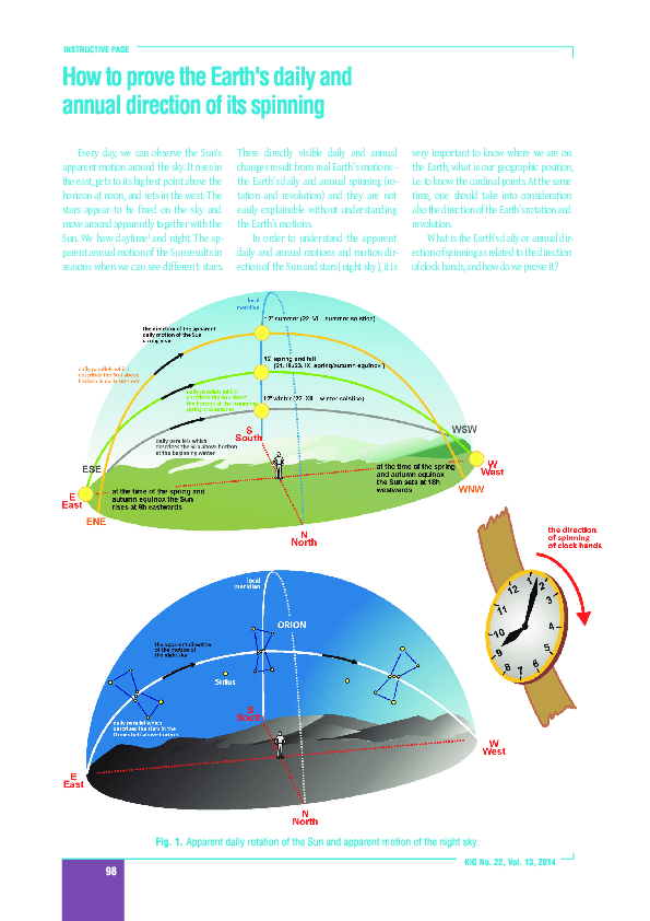 (PDF) How to prove the Earth's daily and annual direction of its spinning