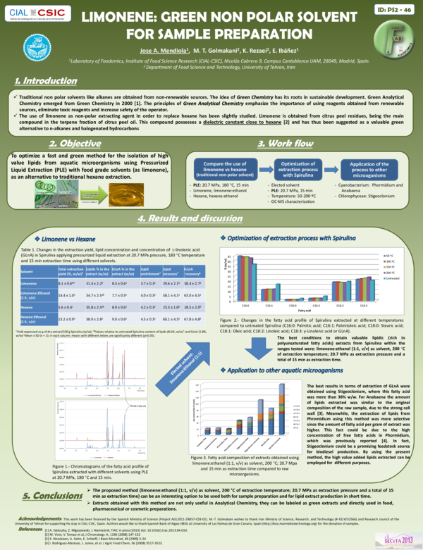 (PDF) Limonene: Green non polar solvent for sample preparation