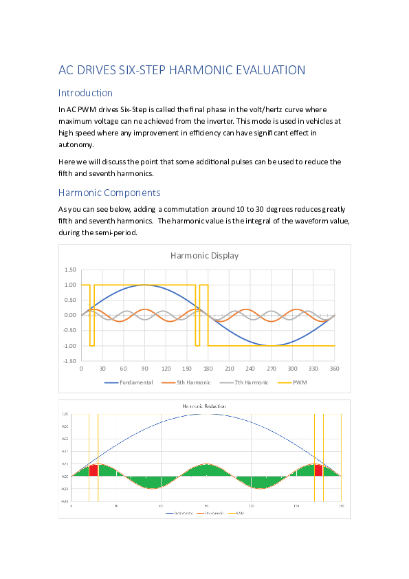 (PDF) AC DRIVES SIX-STEP HARMONIC EVALUATION