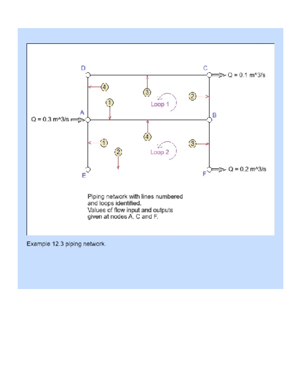 (PDF) Numerical Methods - Kirchoff Rules on Piping Network Flow Calculation.