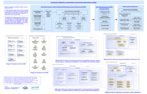 (PDF) Development, Application, and Distribution of the CubeSat System Reference Model
