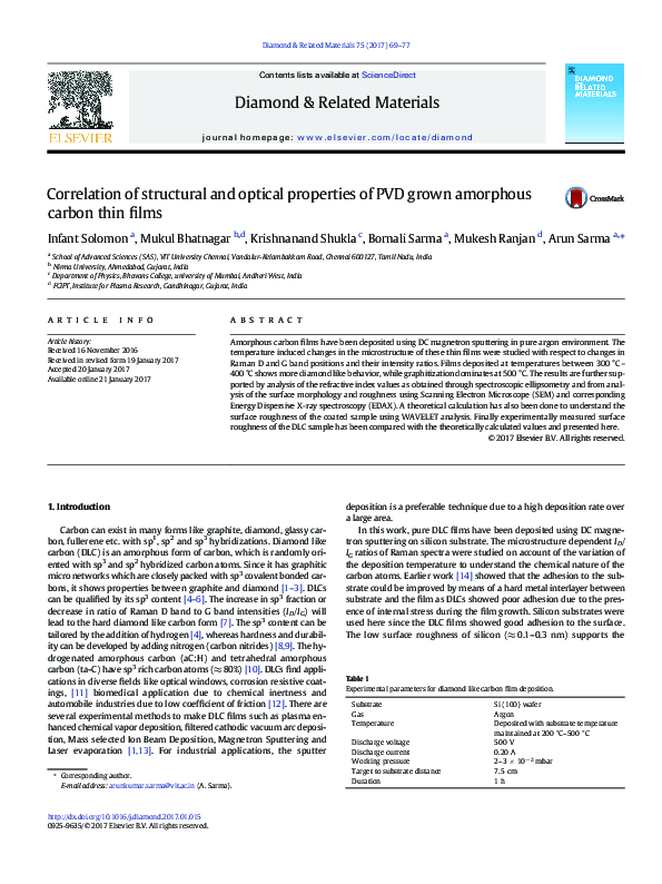 (PDF) Correlation of Structural and Optical Properties of Sputtered ...