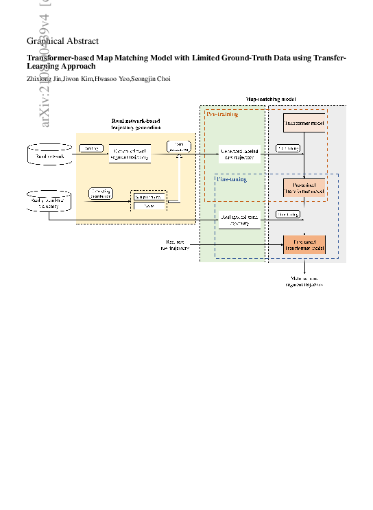 (PDF) Transformer-based map-matching model with limited labeled data using transfer-learning ...