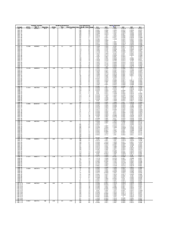 (PDF) Anisotropy of magnetic susceptibility (AMS) records ...