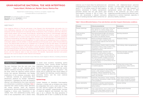 (PDF) Gram-Negative Bacterial Toe Web Intertrigo