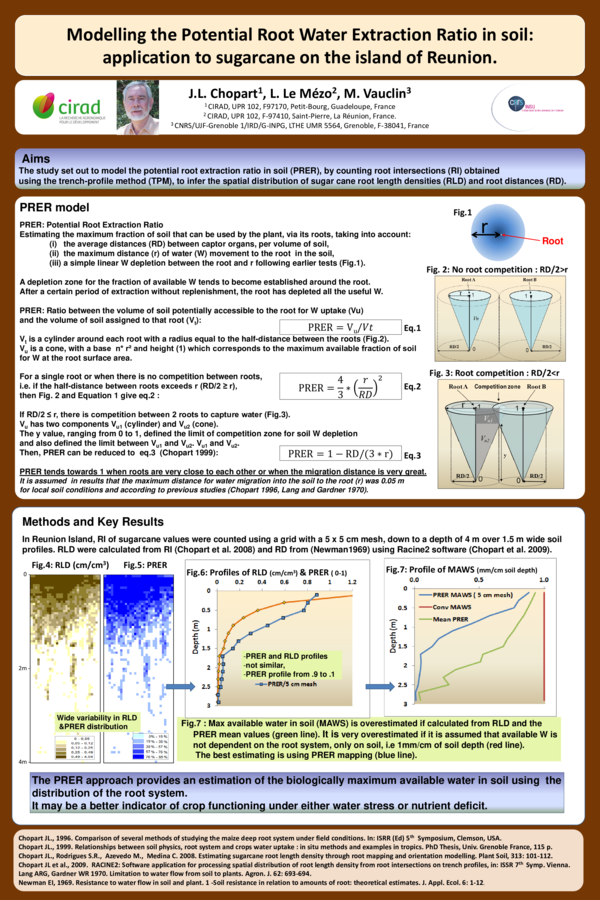(PDF) Modelling the potential root water extraction ratio in soil ...