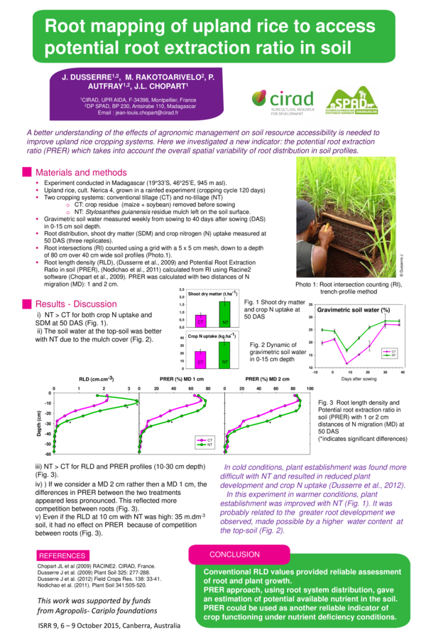 (PDF) Root mapping of upland rice to access potential root extraction ...
