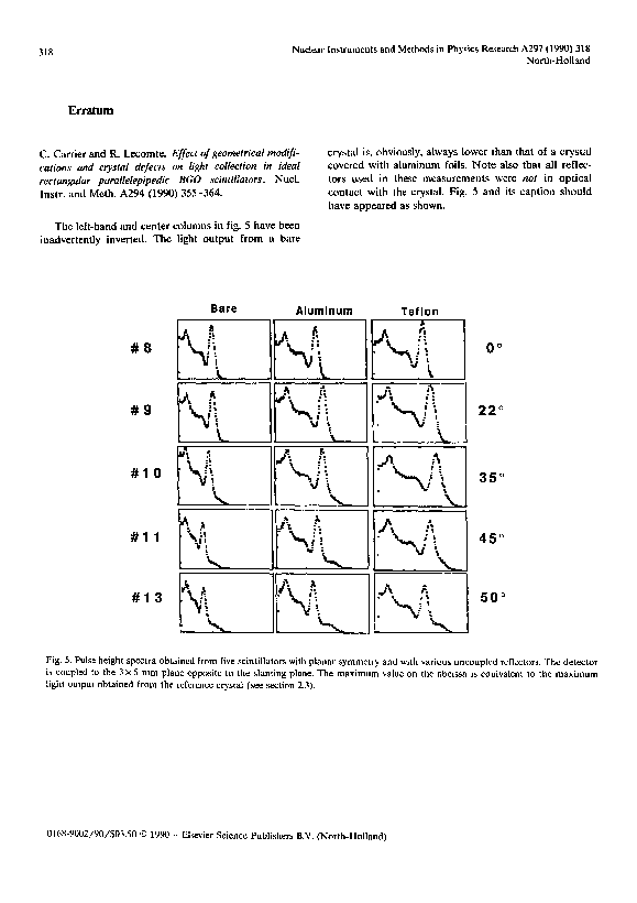 (PDF) Effect of geometrical modifications and crystal defects on light ...