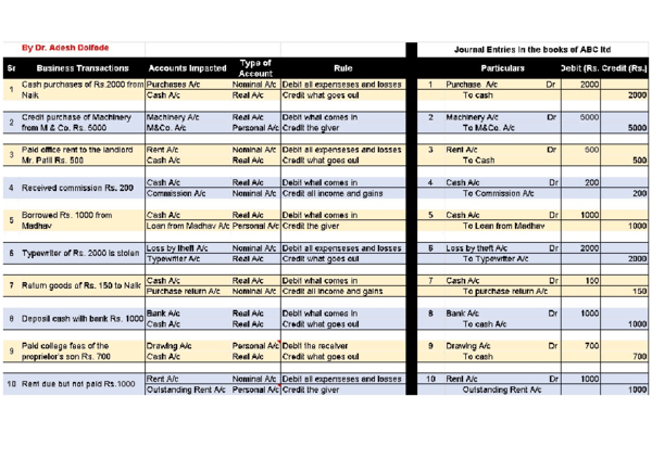 (PDF) Basic Business Transactions with Simplified Journal Entries
