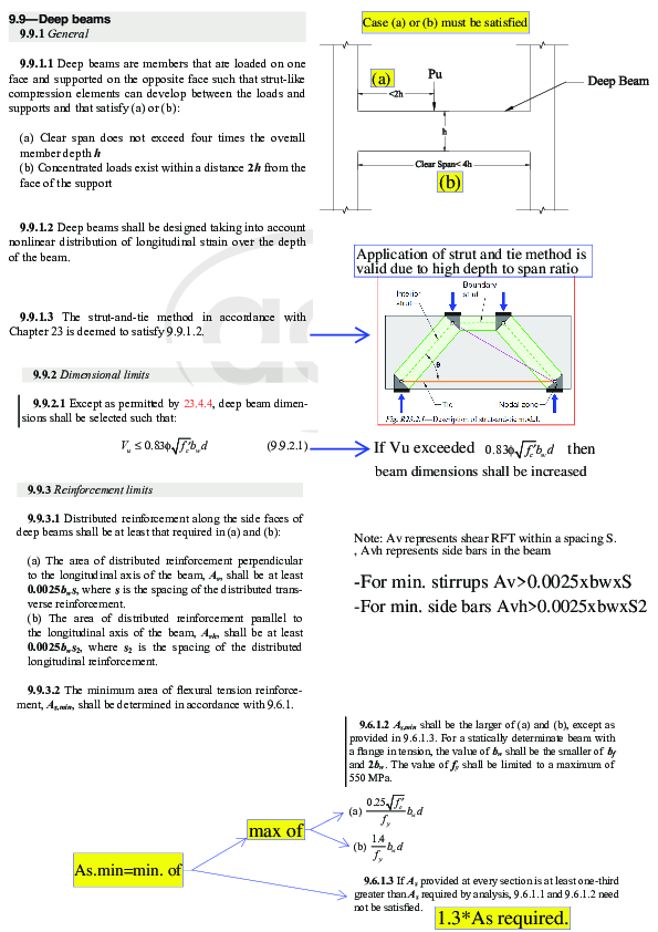 (PDF) Deep beam