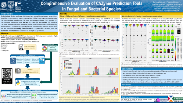 (PDF) Comprehensive evaluation of CAZyme prediction tools in fungal and ...