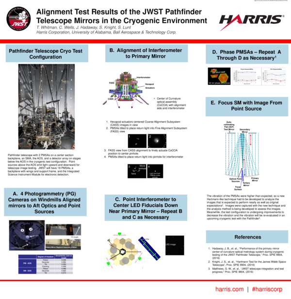 (PDF) Alignment test results of the JWST Pathfinder Telescope mirrors ...