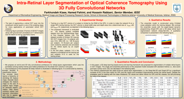 (PDF) Intra-Retinal Layer Segmentation of Optical Coherence Tomography ...