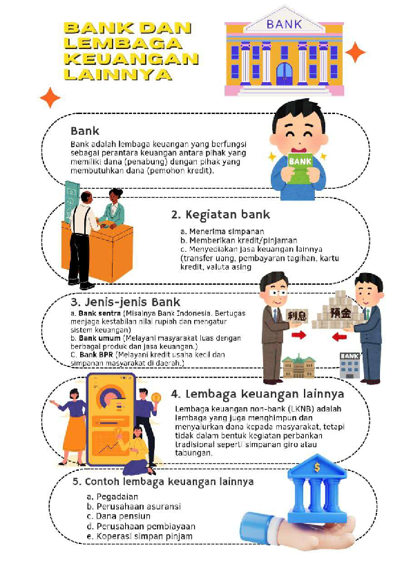 (PDF) Bank dan lembaga keuangan