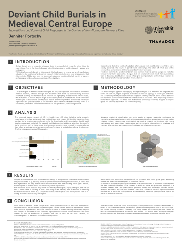 (PDF) Deviant Child Burials in Medieval Central Europe