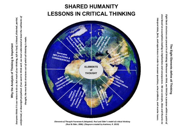 (PDF) Shared Humanity: Lessons in Critical Thinking Model - Paul ...