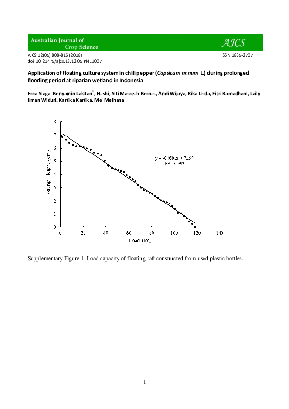 (PDF) Application of floating culture system in chili pepper (Capsicum ...