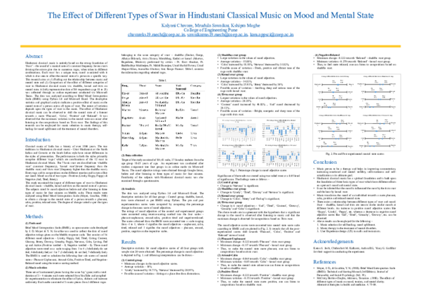 (PDF) The Effect of Different Types of Swar in Hindustani Classical ...