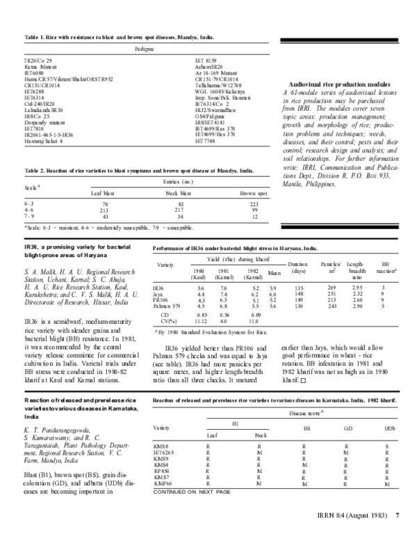 (PDF) IR36, a Promising Variety for Bacterial Blight-Prone Areas of Haryana