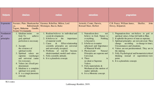 (PDF) Philosophical Foundation of Education