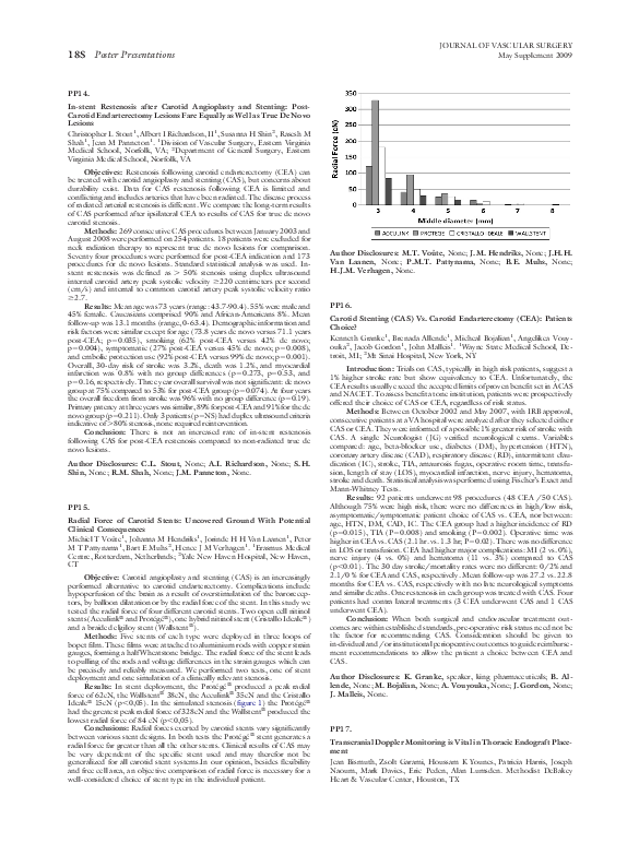 (PDF) PP14. In-stent Restenosis after Carotid Angioplasty and Stenting: Post-Carotid ...