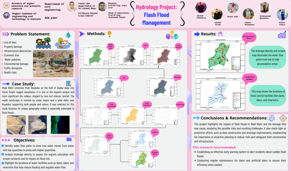 (PDF) Hydrology Graduation Project: Flash Flood Management