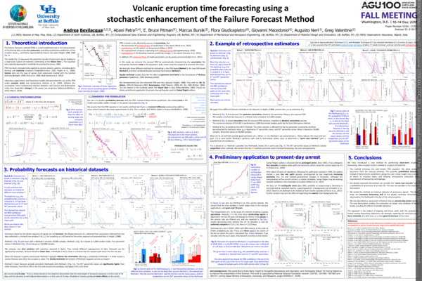 (PDF) Volcanic eruption time forecasting using a stochastic enhancement of the Failure Forecast ...