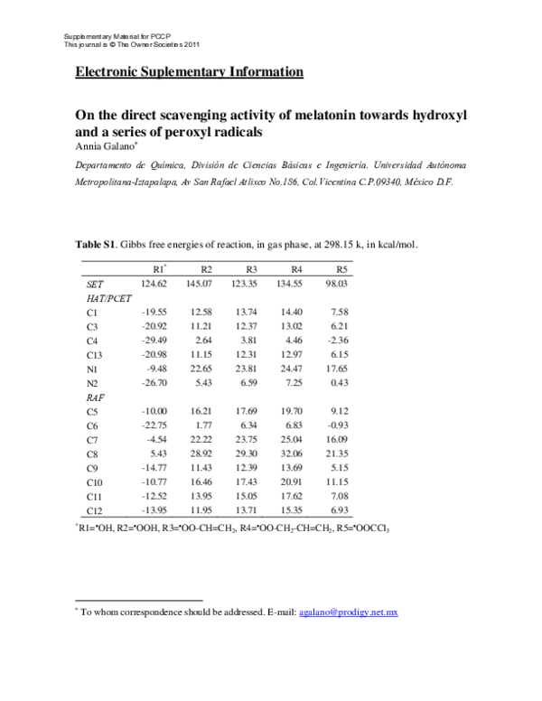 (PDF) On the direct scavenging activity of melatonin towards hydroxyl ...