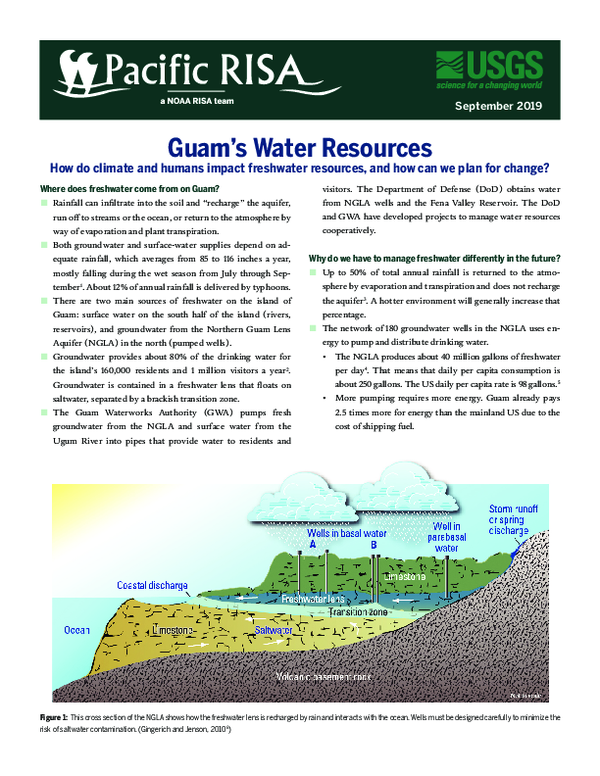 (PDF) Guam's water resources