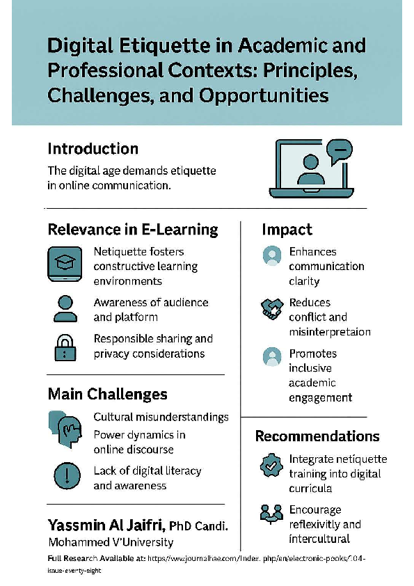 (PDF) Digital Etiquette poster