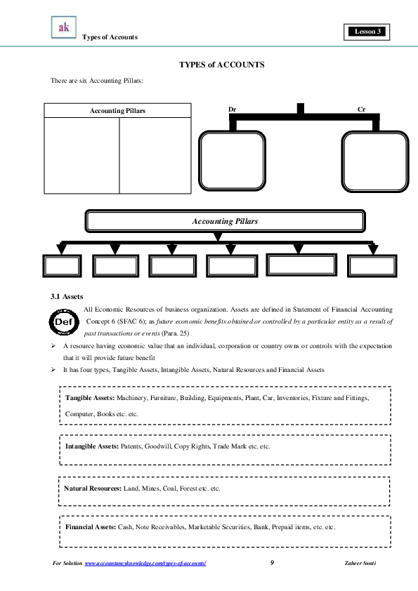 (PDF) Lesson 3 - Types of Accounts - Principles of Accounting - Zaheer ...