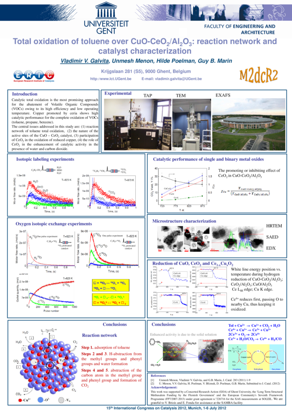 (PDF) Toluene total oxidation over CuO-CeO2/Al2O3: reaction network and ...