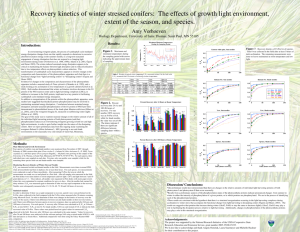 (PDF) Recovery kinetics of winter stressed conifers: The effects of ...