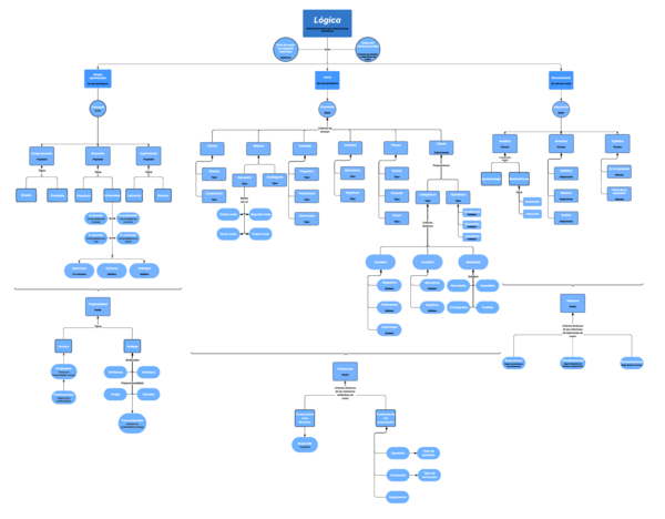 (PDF) Mapa conceptual general del itinerario la filosofía racional