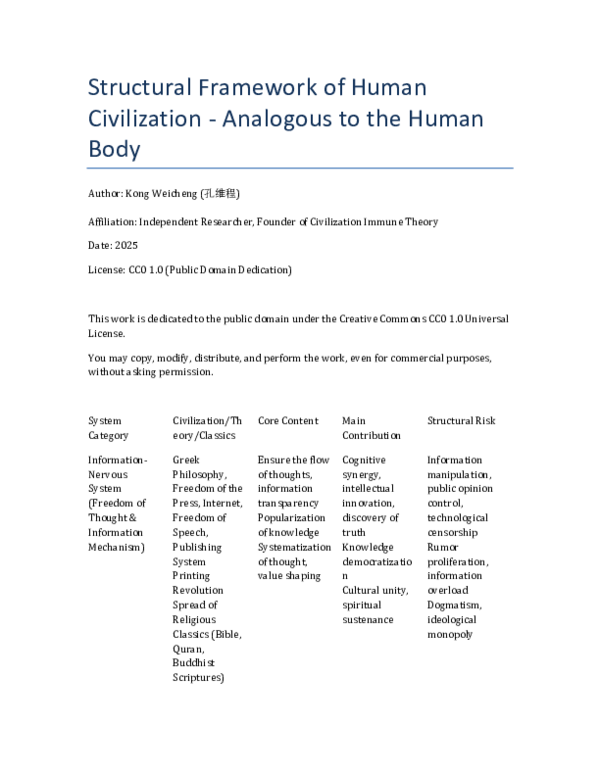 (PDF) Structural Framework of Human Civilization -Analogous to the ...