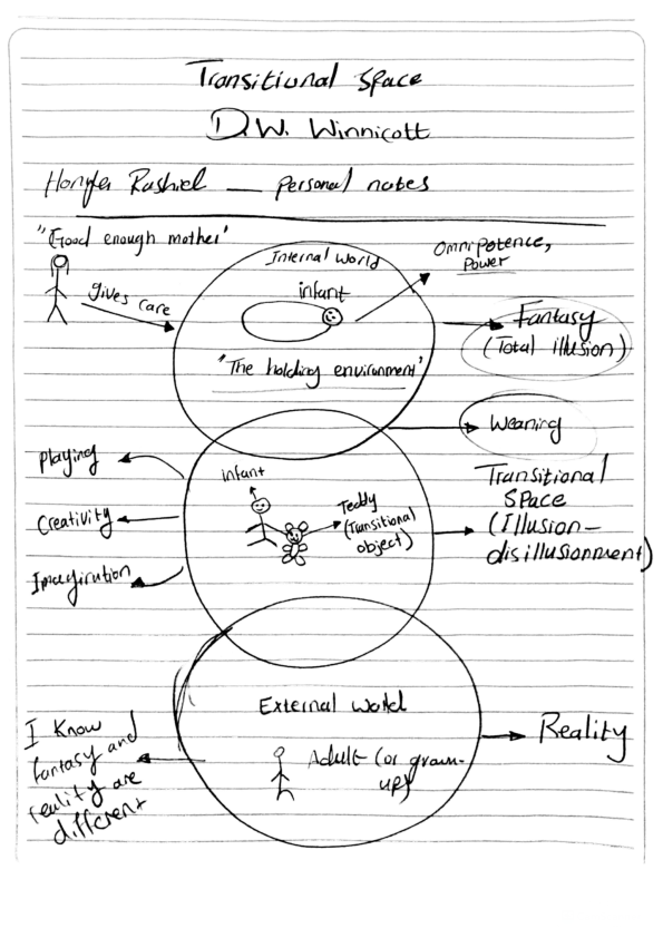 (PDF) Winnicott - Transitional Space (Notes)