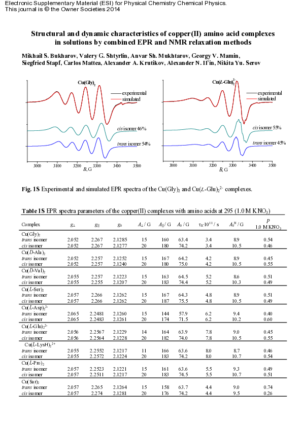 (PDF) Study of structural and dynamic characteristics of copper(ii ...