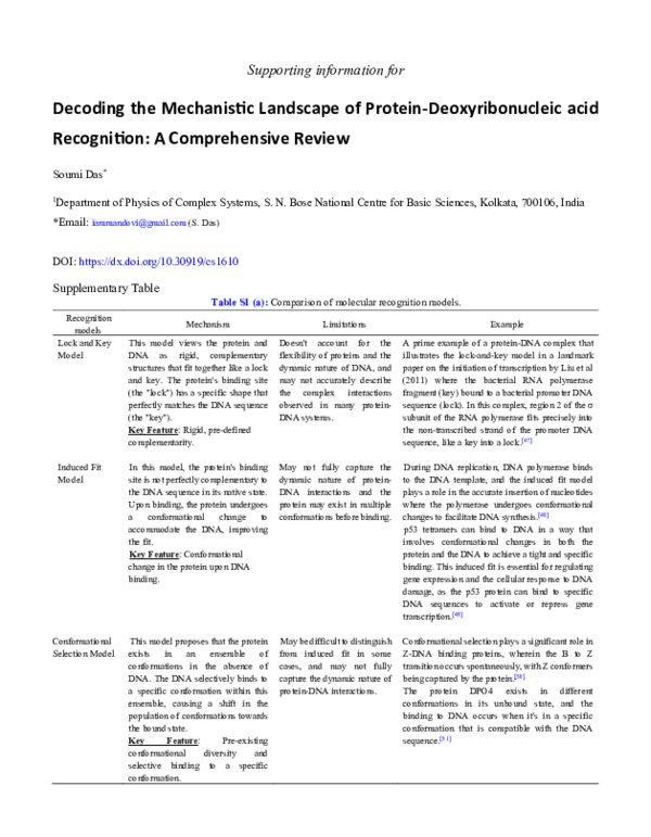 (PDF) Supporting information for Decoding the Mechanistic Landscape of ...