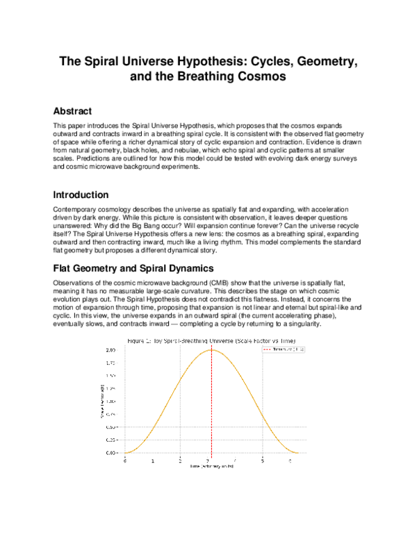 (PDF) The Spiral Universe Hypothesis: Cycles, Geometry, and the ...