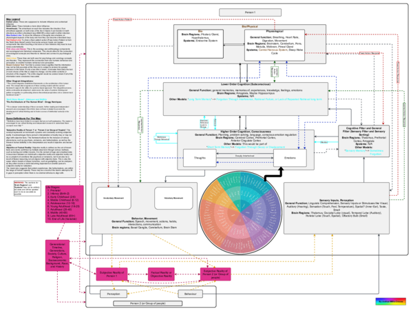 (PDF) Theory Model of Humans