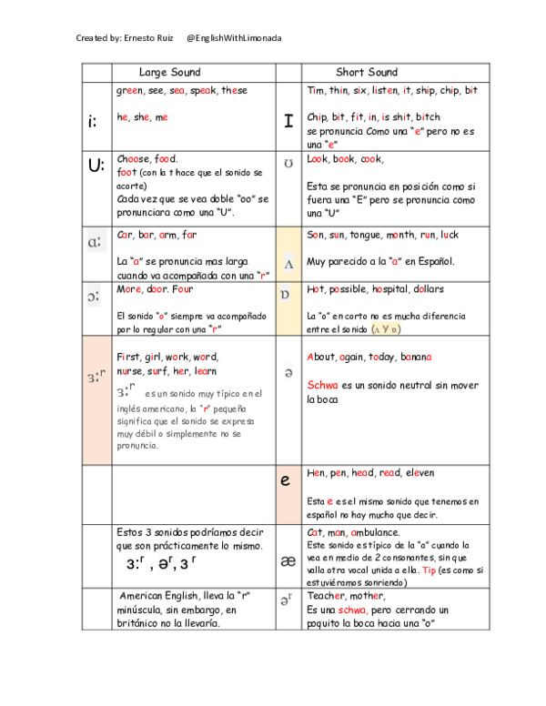 (PDF) Guía Práctica de Pronunciación: Comprendiendo los Sonidos Vocales ...