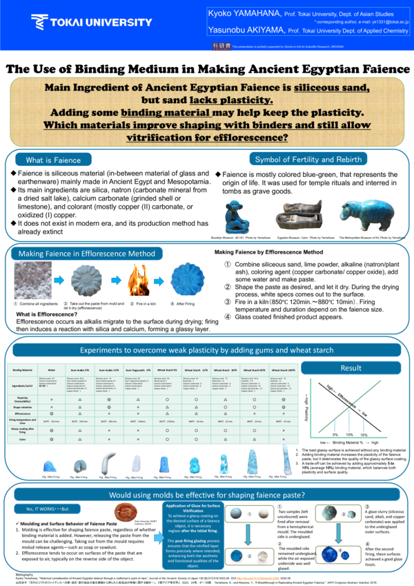 (PDF) The Use of Binding Medium in Making Ancient Egyptian Faience