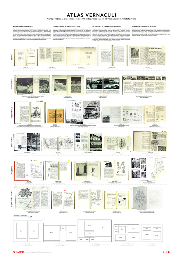 (PDF) Atlas Vernaculi: An Operational Classification for the ...