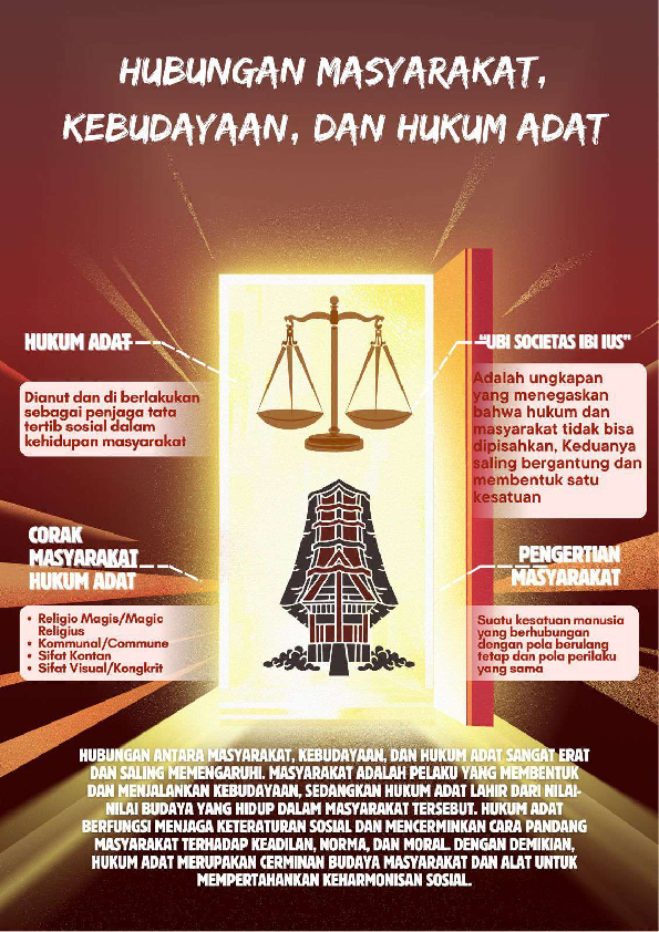 (PDF) POSTER ADAT TORAJA
