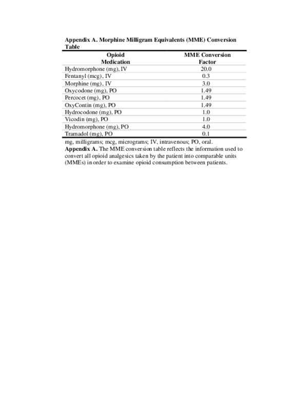 (PDF) Conditioned open-label placebo for opioid reduction after spine ...