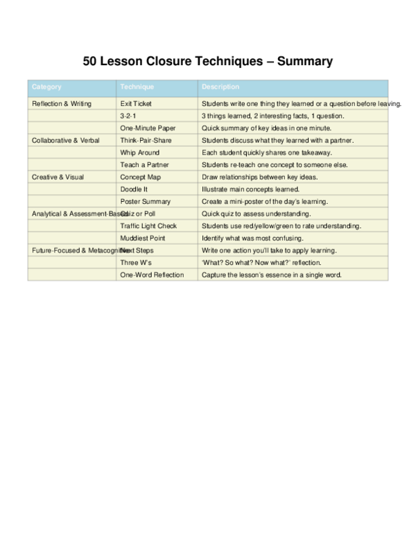 (PDF) Lesson Closure Techniques Summary